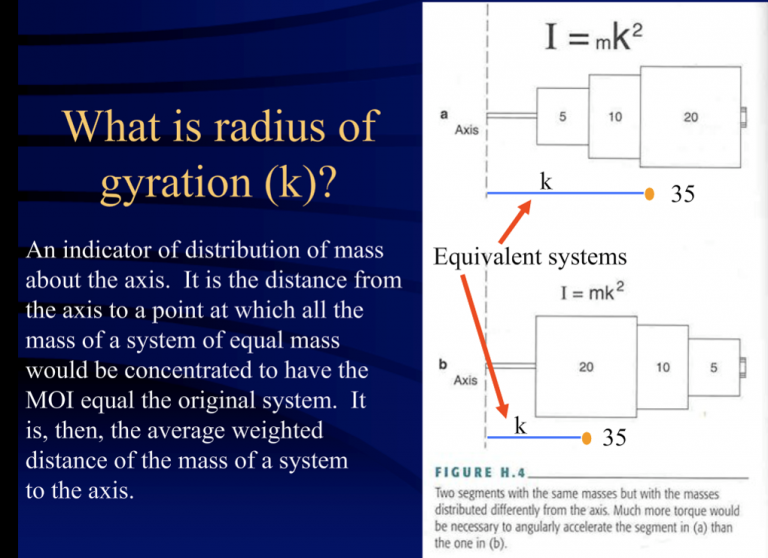 Angular Kinetics - Human Body Radius of Gyration | Minimalist Golf ...